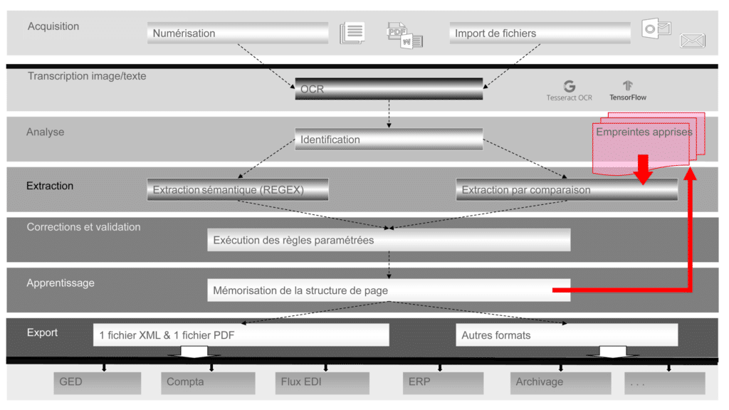 OpenCapture - Open-Capture